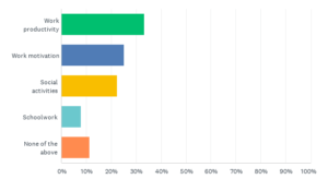 Responses to Brain Fog and Marijuana Withdrawal Questionnaire ...